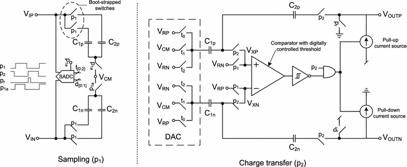 Comparator-based switched-capacitor pipelined analog-to-digital ...