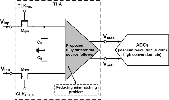 A wideband fully differential source follower | SpringerLink