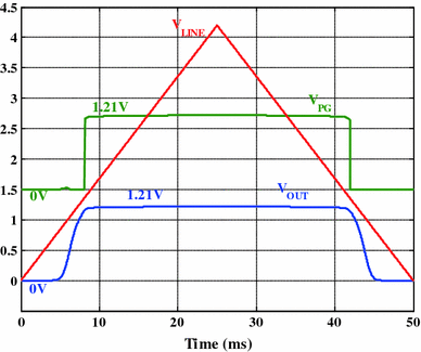 Current buffer compensation topologies for LDOs with improved transient performance | SpringerLink
