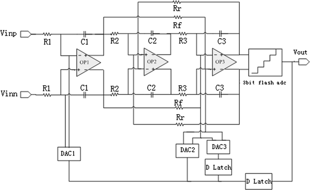 A 22 mW 512 MHz CMOS continuous time sigma delta ADC in 1.2 V with 16 MHz signal bandwidth and ...