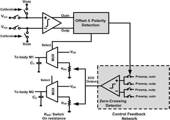 An offset cancellation technique for comparators using body-voltage trimming | SpringerLink