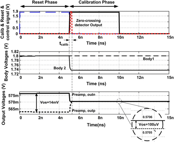 An offset cancellation technique for comparators using body-voltage ...