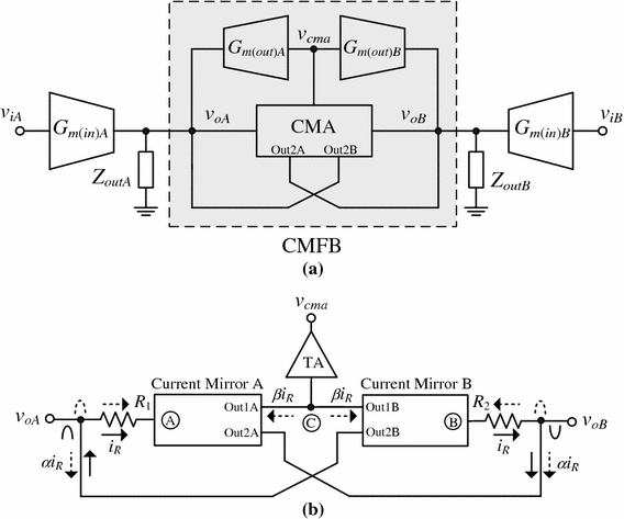 A CMOS inverter-based class-AB pseudo-differential amplifier with current-mode common-mode ...