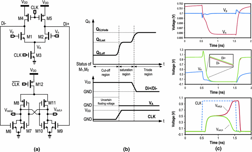 Systematic analysis and cancellation of kickback noise in a dynamic latched comparator ...