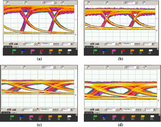 A flicker-free CMOS LED driver control circuit for visible light ...