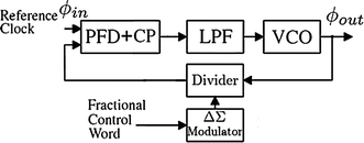 PLL low pass filter design considering unified specification ...