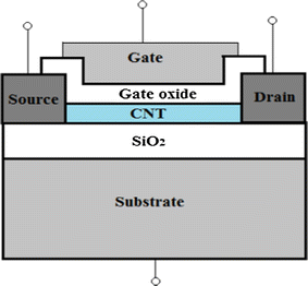Analytical modeling of read noise margin of a CNFET based 6T SRAM cell ...