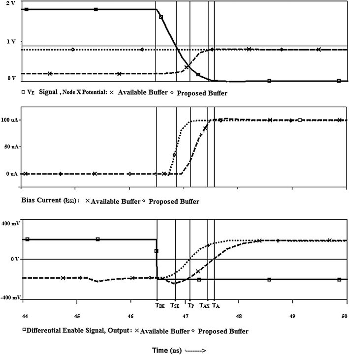 Improved Tri State Buffer In Mos Current Mode Logic And Its Application Springerlink