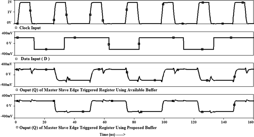 Improved Tri State Buffer In Mos Current Mode Logic And Its Application Springerlink