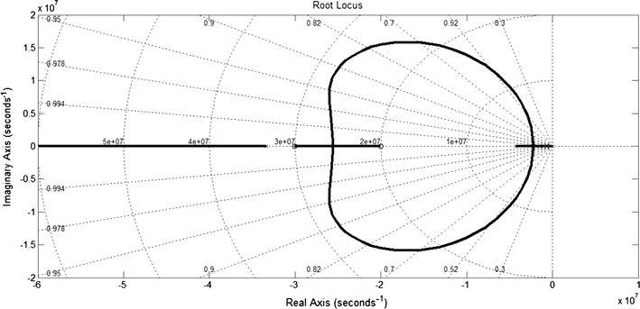 High performance reversed nested Miller frequency compensation ...