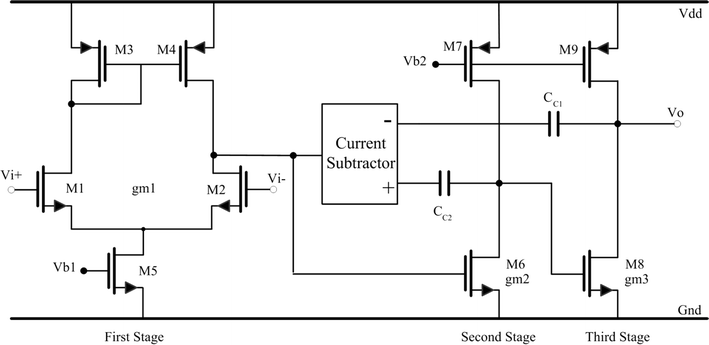 High performance reversed nested Miller frequency compensation ...