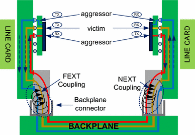10 Gb/s adaptive receive-side merged near-end and far-end crosstalk ...