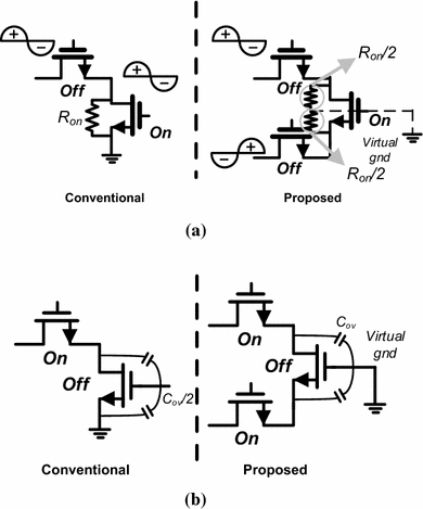 An RF switch design with adaptive DNW biasing in triple-well devices in ...