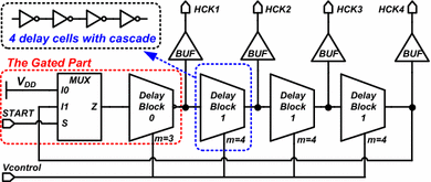 Temperature compensated and gated CMOS ring oscillator for time-to ...
