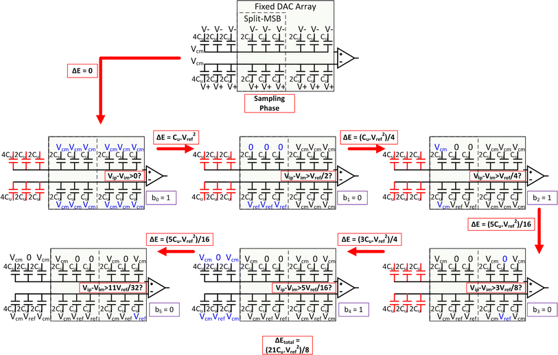A hybrid DAC switching technique for SAR ADCs | SpringerLink