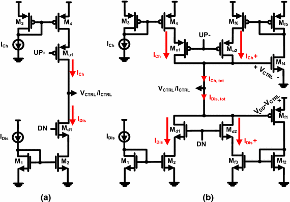A novel zero dead zone PFD and efficient CP for PLL applications ...
