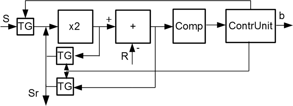 ADC based on a fully differential current mode integrator | SpringerLink