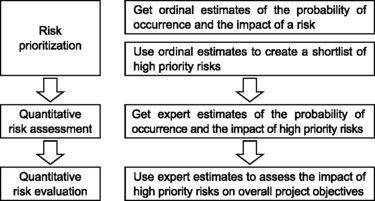 A new approach for quantitative risk analysis | SpringerLink