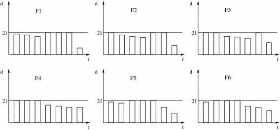 Capacitated lot sizing problems with inventory bounds | SpringerLink