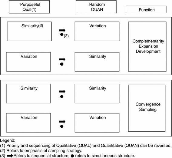 Purposeful Sampling for Qualitative Data Collection and Analysis in ...