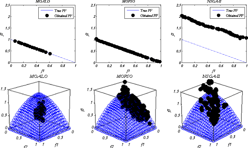 Multi-objective ant lion optimizer: a multi-objective optimization algorithm for solving ...