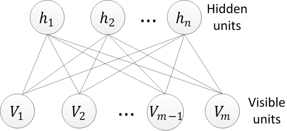 Data Driven Missing Data Imputation In Cluster Monitoring System Based On Deep Neural Network
