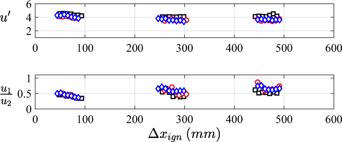 Turbulent Flame Speeds of Premixed Supersonic Flame Kernels | SpringerLink
