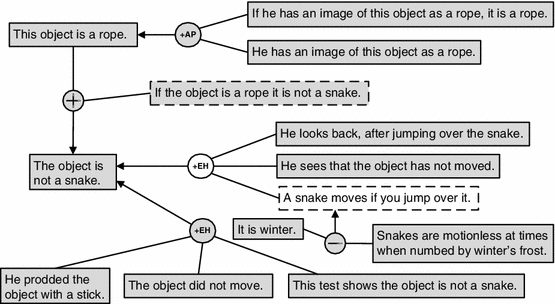 Applying Recent Argumentation Methods to Some Ancient Examples of ...