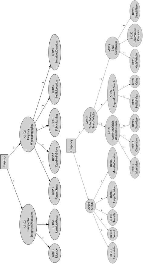 A methodology for designing systems to reason with legal cases using ...