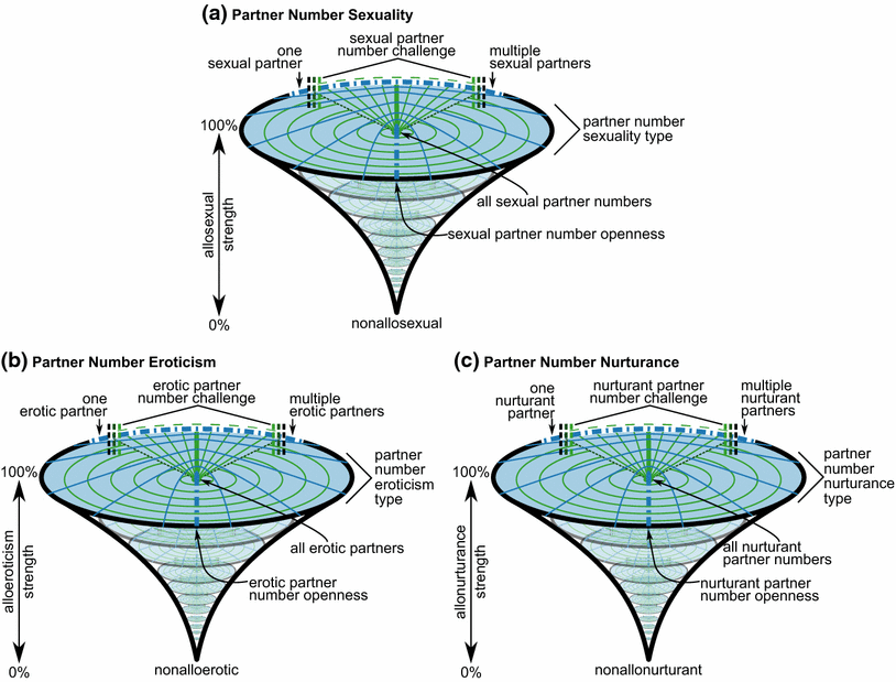 Beyond Sexual Orientation Integrating Gender Sex And Diverse