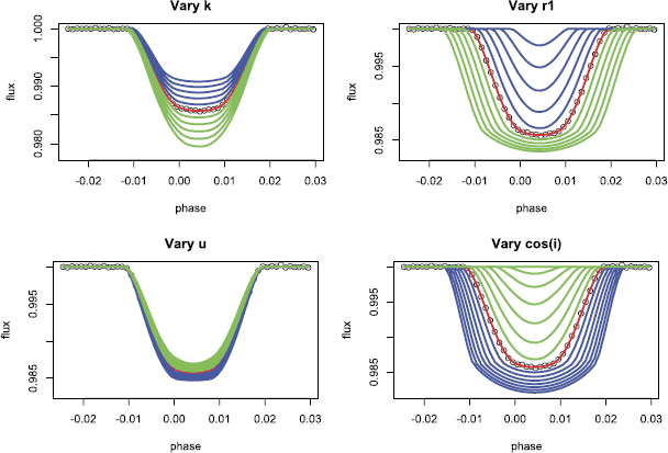 Photometric analysis of the system Kepler-1 | SpringerLink