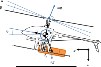 Stability of small-scale UAV helicopters and quadrotors with added ...