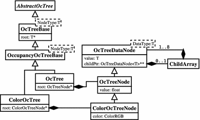 OctoMap: an efficient probabilistic 3D mapping framework based on octrees | SpringerLink