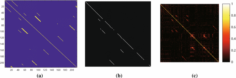 Unsupervised learning to detect loops using deep neural networks for visual SLAM system ...