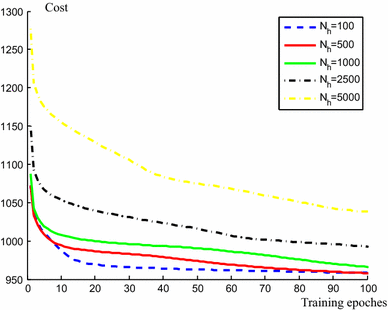 Unsupervised learning to detect loops using deep neural networks for visual SLAM system ...