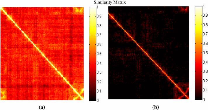 Unsupervised learning to detect loops using deep neural networks for visual SLAM system ...