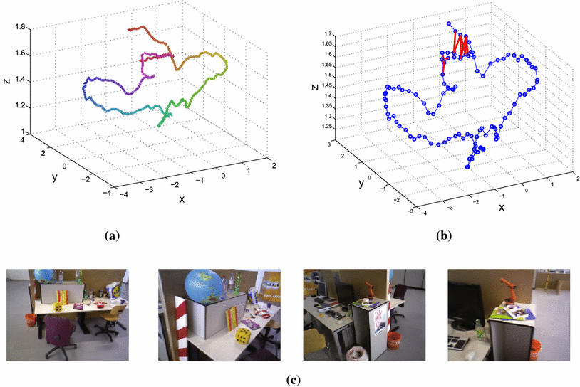 Unsupervised learning to detect loops using deep neural networks for visual SLAM system ...