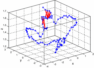 Unsupervised learning to detect loops using deep neural networks for visual SLAM system ...