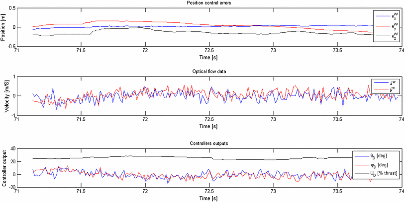 System for deployment of groups of unmanned micro aerial vehicles in ...