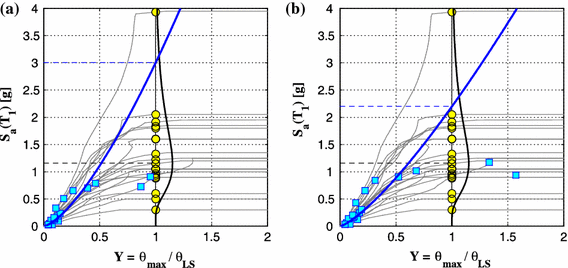 Bayesian Cloud Analysis: efficient structural fragility assessment using linear regression ...