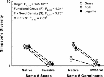 Do priority effects benefit invasive plants more than native plants? An ...