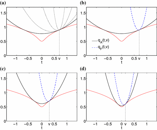 Majorization–minimization generalized Krylov subspace methods for ...