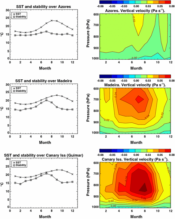 Characterization of the Marine Boundary Layer and the Trade-Wind ...