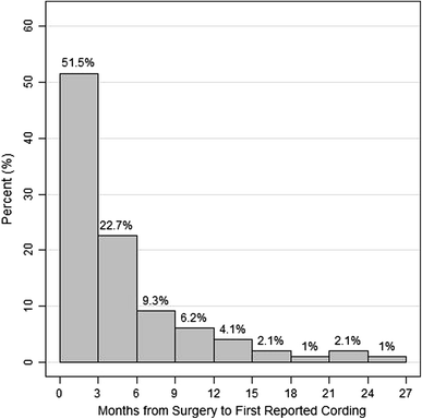 Cording following treatment for breast cancer | SpringerLink