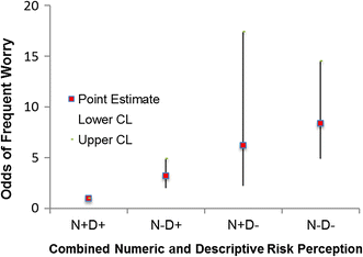 Recurrence risk perception and quality of life following treatment of ...