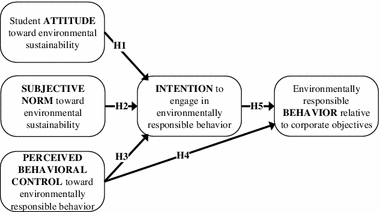 Influences on Student Intention and Behavior Toward Environmental ...