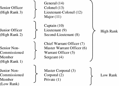 Do as I Say (and Do): Ethical Leadership Through the Eyes of Lower ...