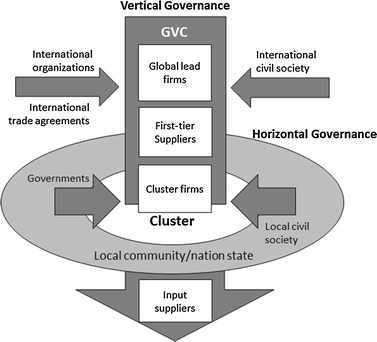 Economic and Social Upgrading in Global Value Chains and Industrial Clusters: Why Governance ...