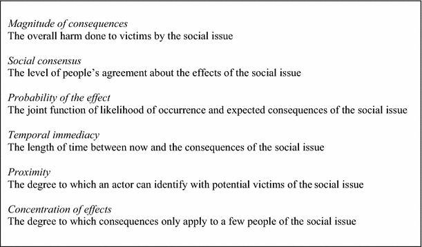 The Impact of Moral Intensity and Desire for Control on Scaling ...