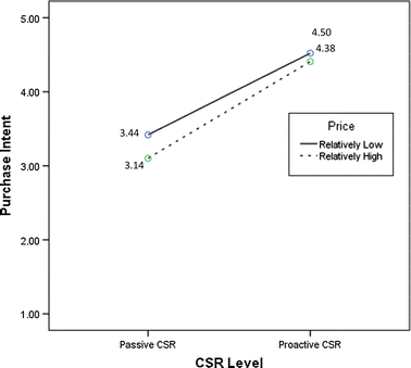 Consumer Responses to the Food Industry’s Proactive and Passive ...